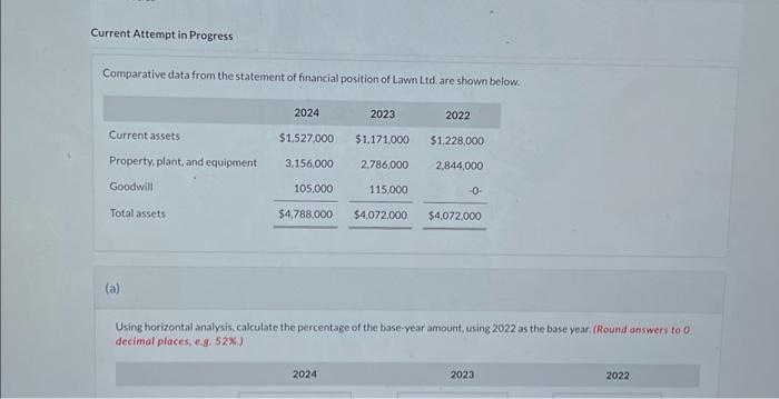 Solved Current Attempt in Progress Comparative data from the | Chegg.com