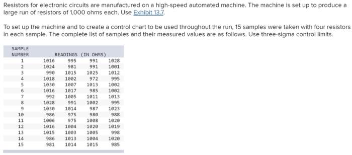 Solved Resistors for electronic circuits are manufactured on | Chegg.com