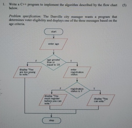 Solved Write a C++ ﻿program to implement the algorithm | Chegg.com