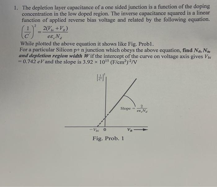 Solved 1. The depletion layer capacitance of a one sided | Chegg.com
