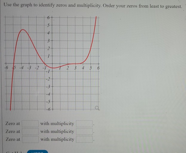 Solved Use the graph to identify zeros and multiplicity. | Chegg.com