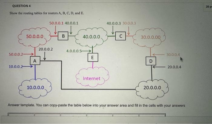 Solved Show the routing tables for routers A,B,C,D, and B. | Chegg.com