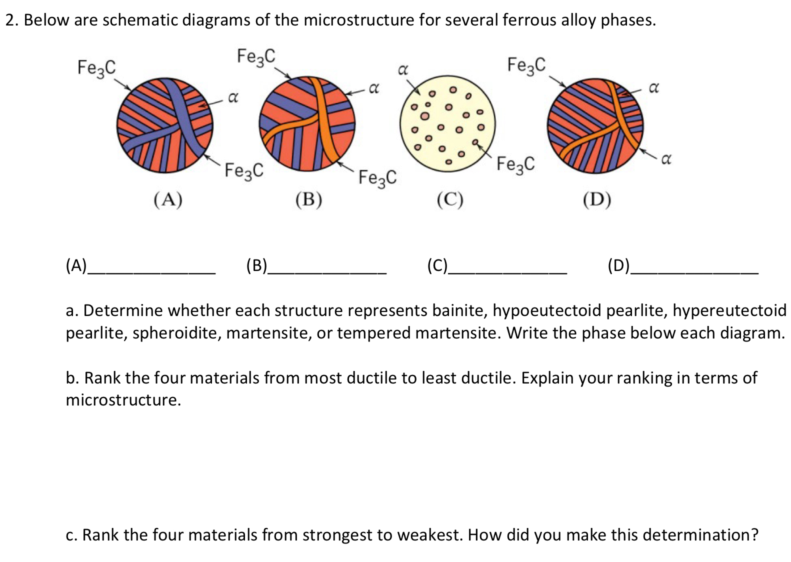 Solved Below are schematic diagrams of the microstructure | Chegg.com