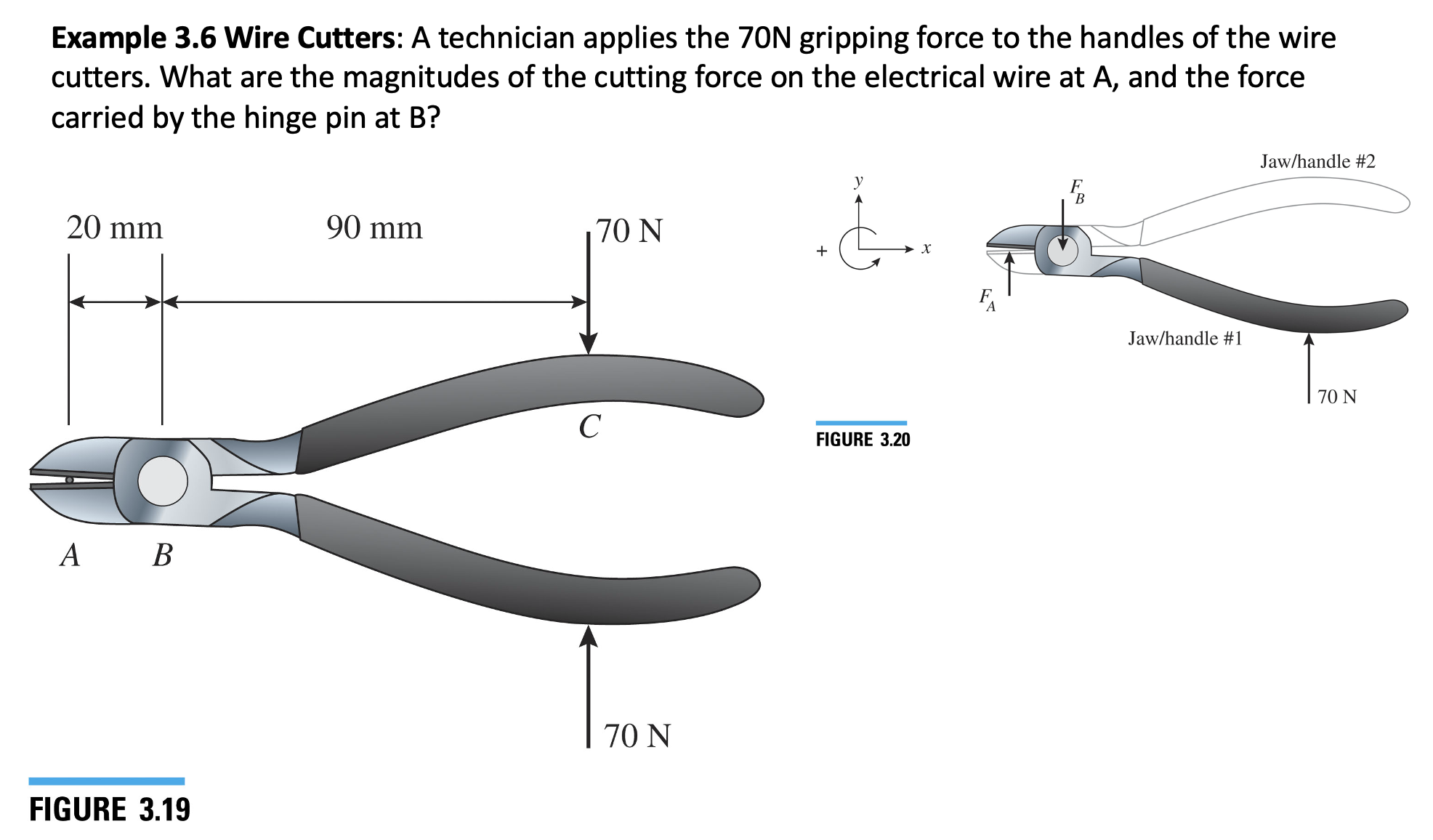 Solved Example 3.6 ﻿Wire Cutters: A technician applies the | Chegg.com