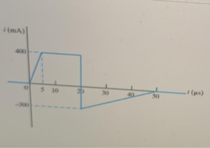 Solved Capacitor value is 200nF. Explain how i find the | Chegg.com