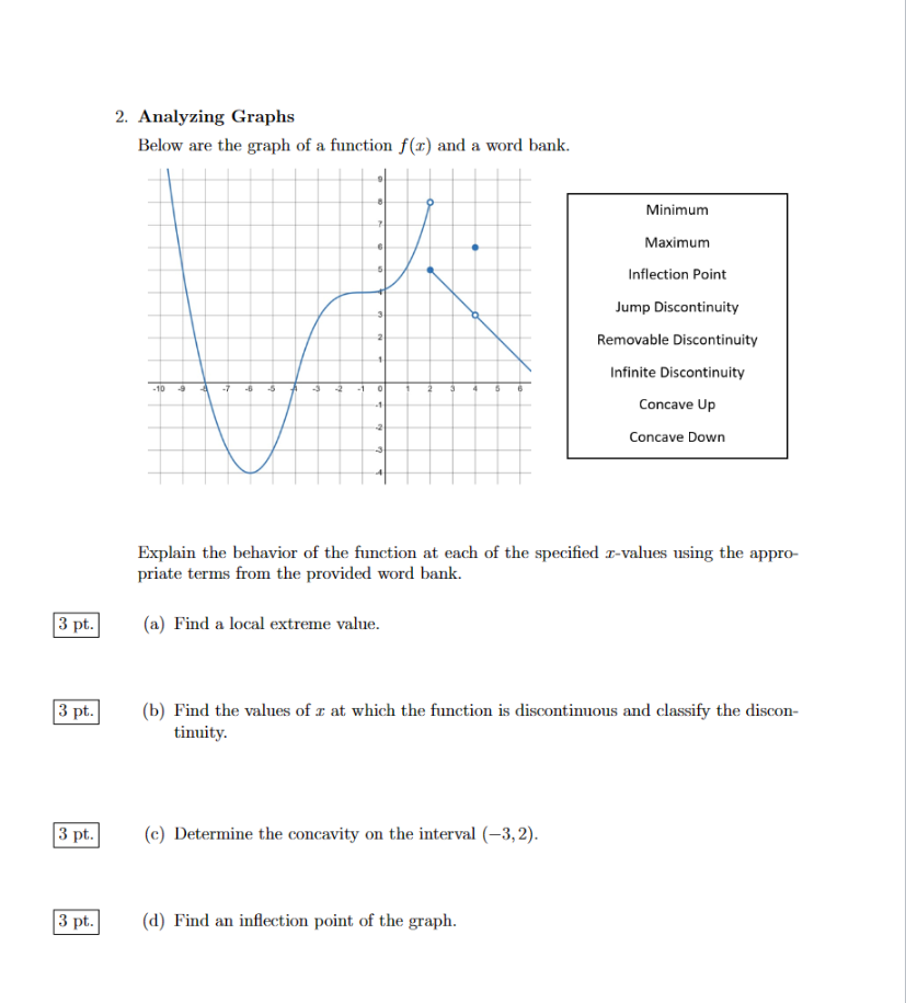 Solved Analyzing GraphsBelow are the graph of a function | Chegg.com