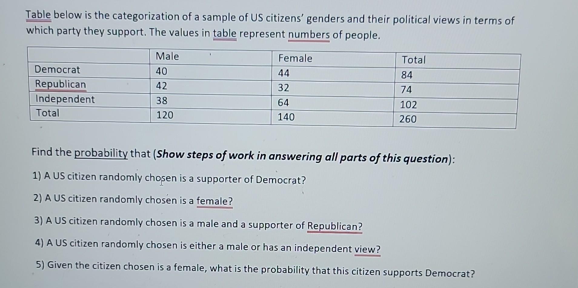 Solved Table below is the categorization of a sample of US | Chegg.com