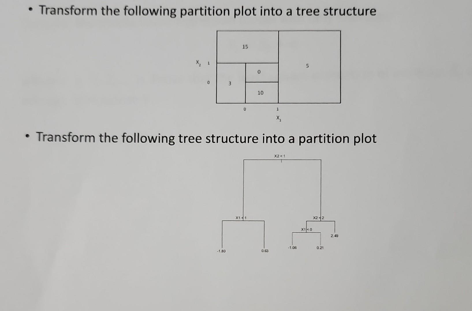 - Transform the following partition plot into a tree | Chegg.com