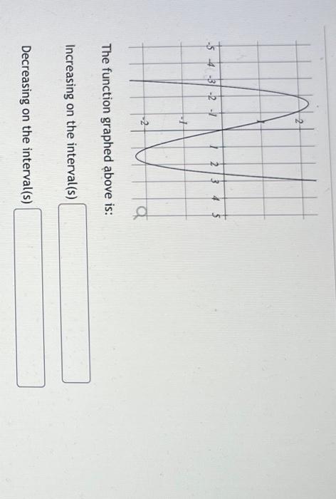 Solved The function graphed above is: Increasing on the | Chegg.com