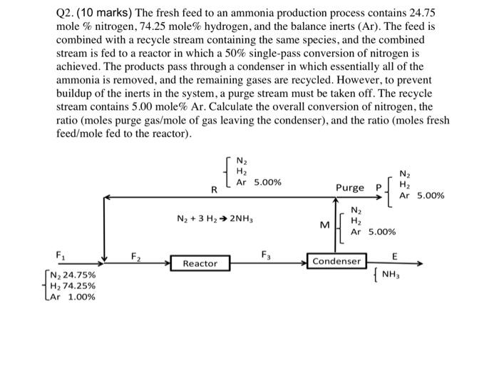 Solved Q2. (10 marks) The fresh feed to an ammonia | Chegg.com