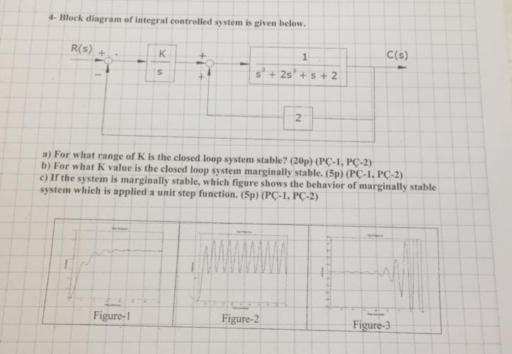 Solved 4- ﻿Block diagram of integral controlled system is | Chegg.com