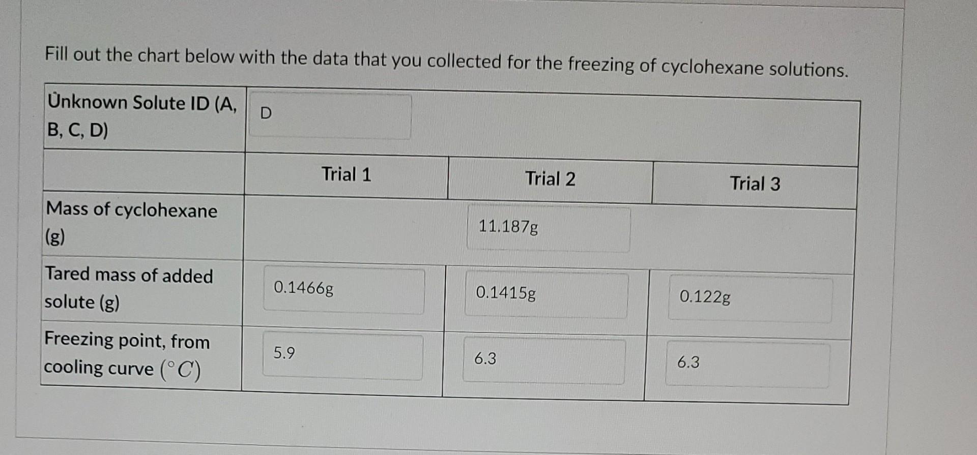 Solved Fill out the chart below with the data that you | Chegg.com