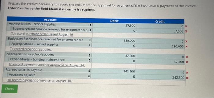 Solved Encumbrances and payment Harmon School District's | Chegg.com
