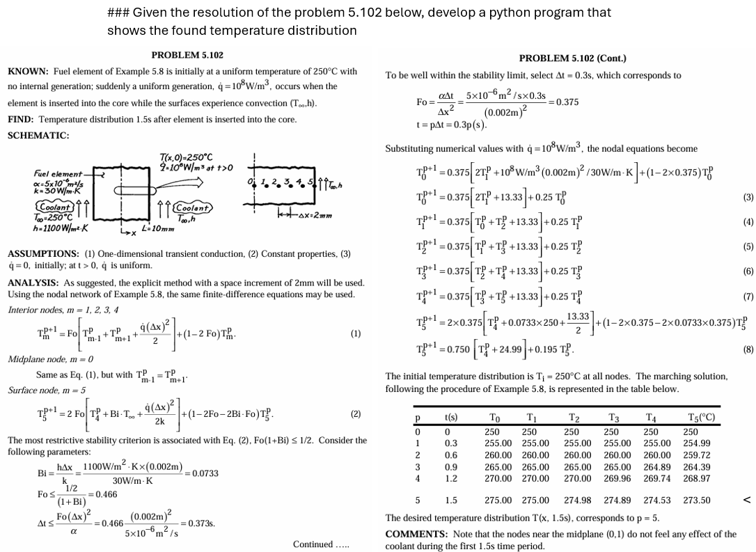 Solved 22 ﻿Given the resolution of the problem 5.102 ﻿below, | Chegg.com