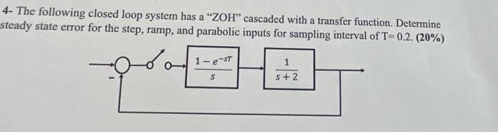 Solved 4- The following closed loop system has a " ZOH " | Chegg.com