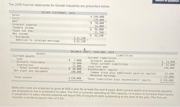 Solved Return to question The 2019 financial statements for | Chegg.com