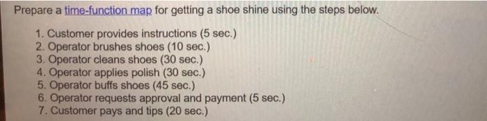 Solved Prepare a flowchart for getting a shoe shine using | Chegg.com