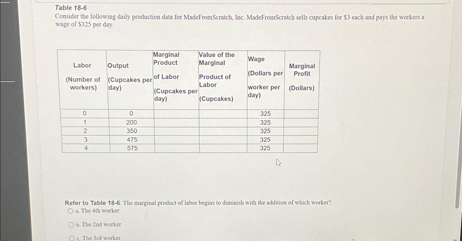 Solved Table 18-6Consider the following daily production | Chegg.com