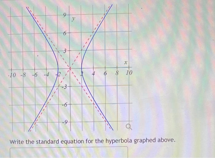 Solved Write the standard equation for the hyperbola graphed | Chegg.com