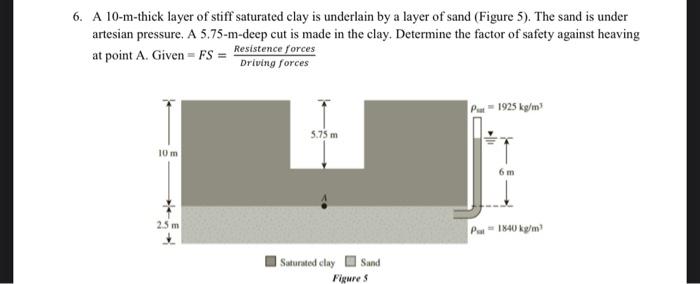 Solved 6. A 10-m-thick layer of stiff saturated clay is | Chegg.com