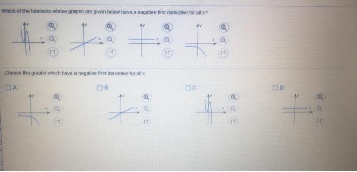 Solved Which of the functions whose graphs are given below | Chegg.com