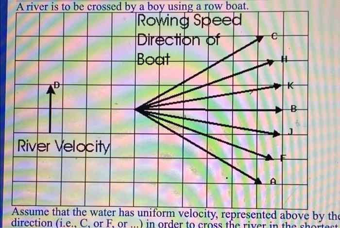Solved A river is to be crossed by a boy using a row boat. | Chegg.com