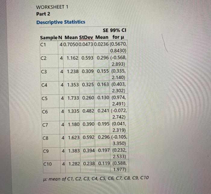 Solved Questions to answer: 1. State your confidence | Chegg.com