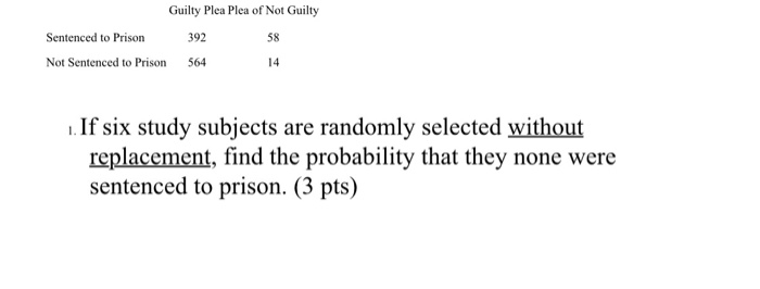 Solved Guilty Plea Plea of Not Guilty Sentenced to Prison | Chegg.com