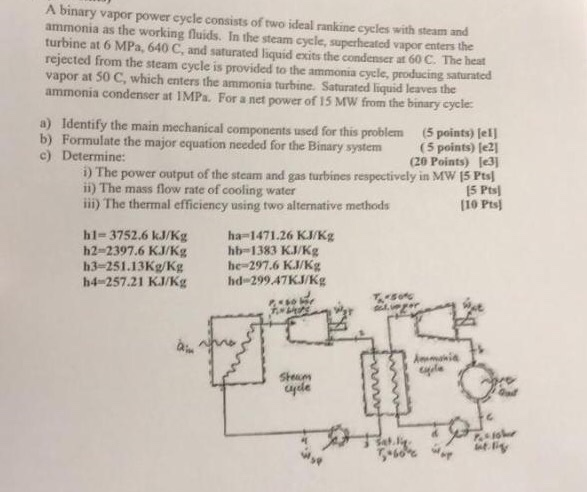 Solved A binary vapor power cycle consists of two ideal | Chegg.com