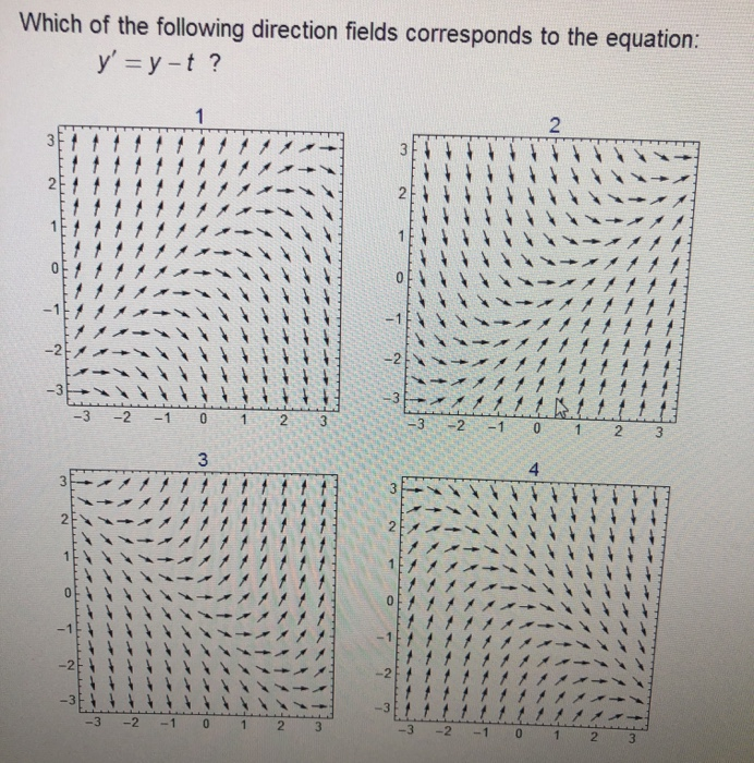 Solved Which of the following direction fields corresponds | Chegg.com