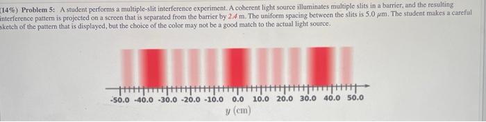 Solved 14\%) Problem 5: A student performs a multiple-slit | Chegg.com