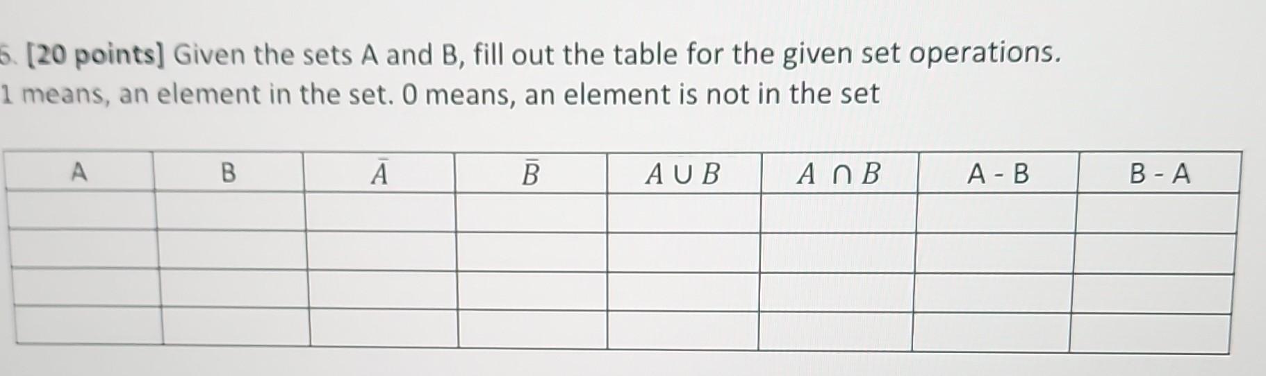[20 points] Given the sets A and B, fill out the | Chegg.com
