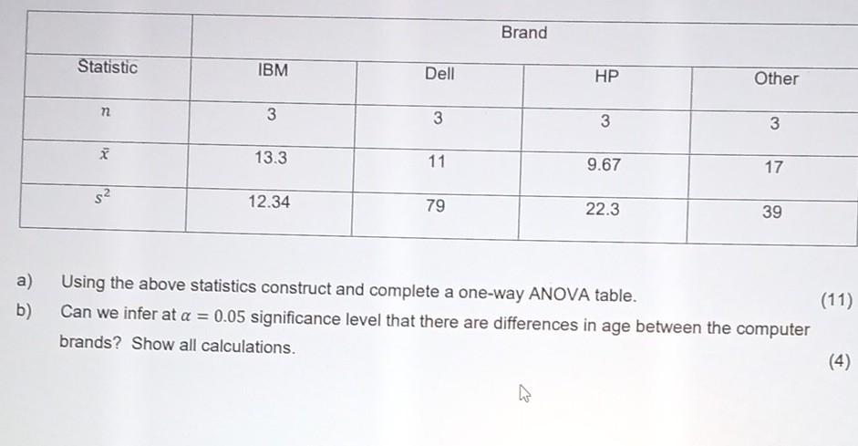 Solved Question 4 A management scientist believes that one | Chegg.com
