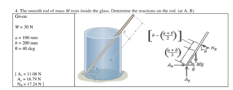 Solved The smooth rod of mass M ﻿rests inside the glass. | Chegg.com
