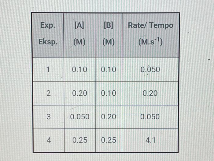 Solved Consider the reaction below and use the data supplied | Chegg.com