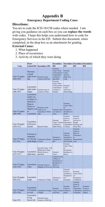 Appendix B Emergency Department Coding Cases | Chegg.com