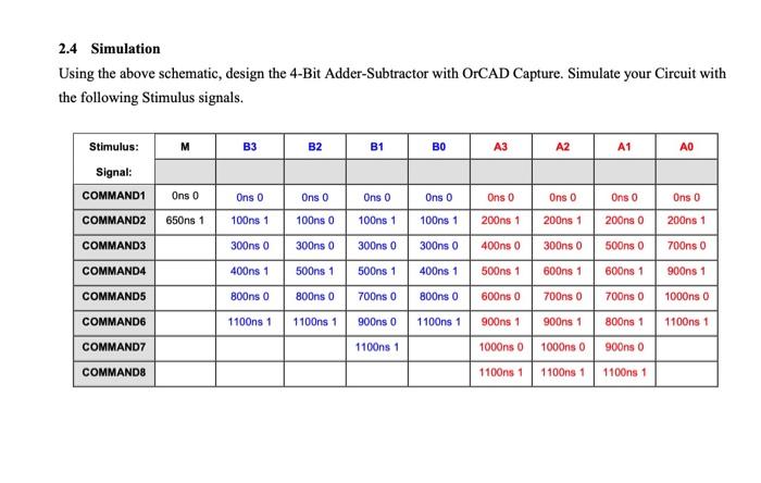 design the 4-Bit Adder-Subtractor with OrCAD Capture. | Chegg.com