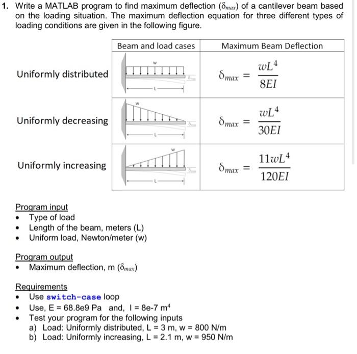 Solved 1 Write A Matlab Program To Find Maximum Deflection 