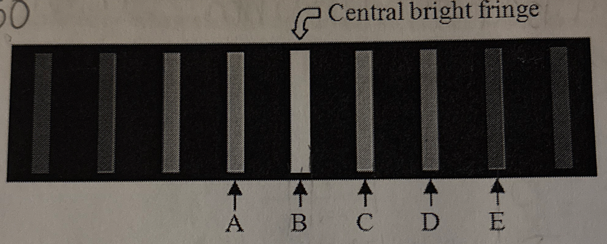 Solved 8. ﻿The figure shows the interference pattern | Chegg.com