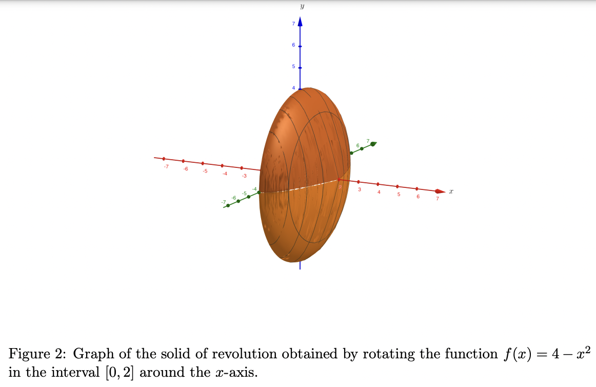Solved Figure 2: Graph of the solid of revolution obtained | Chegg.com