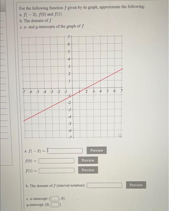 Solved For the following function f given by its graph, | Chegg.com