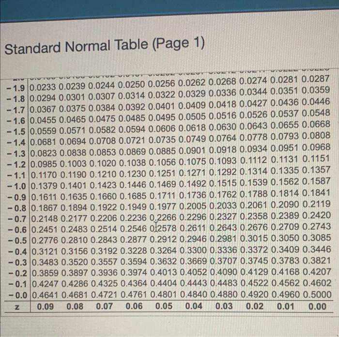 Solved Use a table of cumulative areas under the normal | Chegg.com