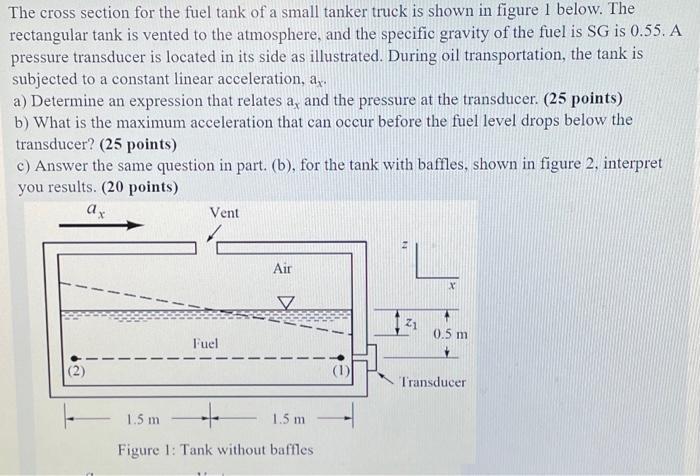 Solved The cross section for the fuel tank of a small tanker | Chegg.com