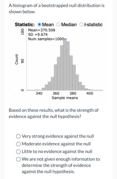 Solved A histogram of a bootstrapped null distribution is | Chegg.com