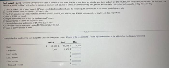 Solved balance of $4,00000 May 1 and wathes to maintain a | Chegg.com