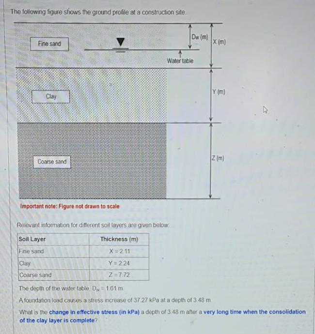 Solved The following figure shows the ground profile at a | Chegg.com