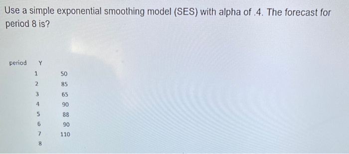 Solved Use a simple exponential smoothing model (SES) with | Chegg.com