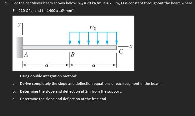 Solved For the cantilever beam shown below: w0=20kN/m,a=2.5 | Chegg.com