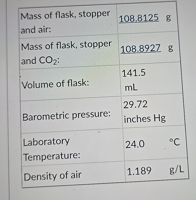 Solved by an EXPERT \table[[\table[[Mass of flask, stopper],[and | Chegg.com