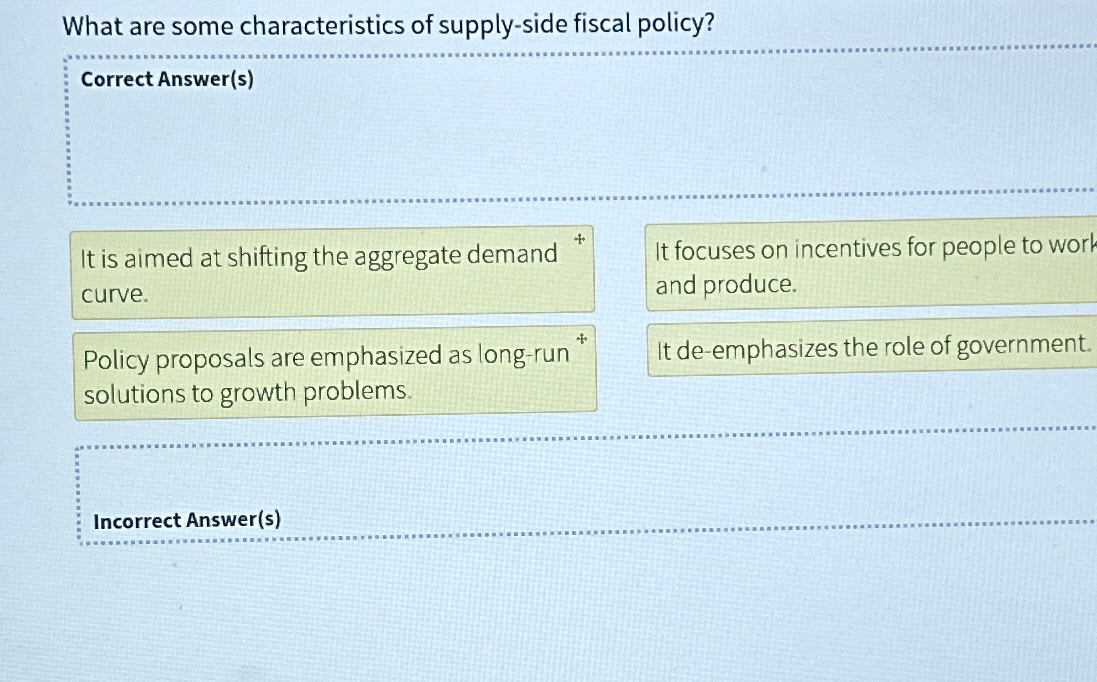Solved What are some characteristics of supply-side fiscal | Chegg.com